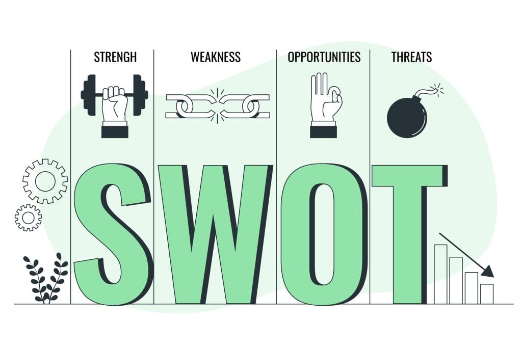 SWOT Analizi Nedir? SWOT Analizi Nasıl Yapılır? - RoadMap | Dijital ...